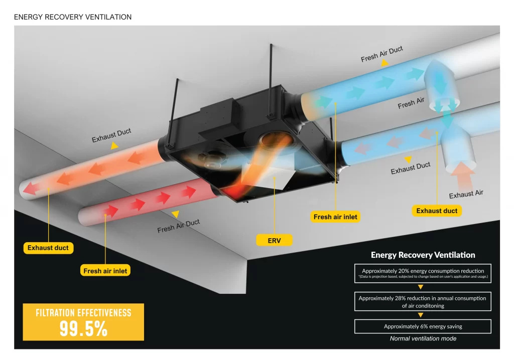 What Is ERV in HVAC: Understanding Energy Recovery Ventilators - Furnace & AC Repair Richardson ...